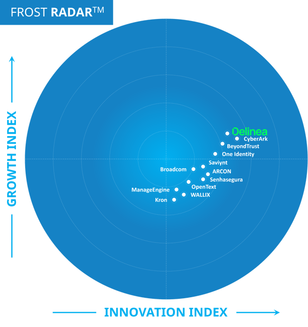 2023 Frost Radar Report Privileged Access Management